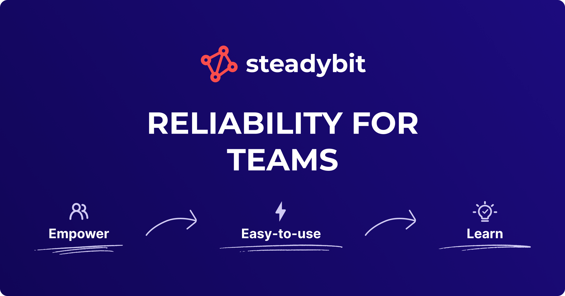 Empower Teams with Steadybit: Identify and Eliminate Reliability Risks